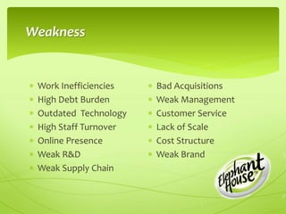swot | PPTX