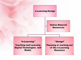 ppt e-learning design, concepts and considerations. | PPT