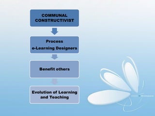 ppt e-learning design, concepts and considerations. | PPT