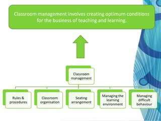 classroom management | PPT
