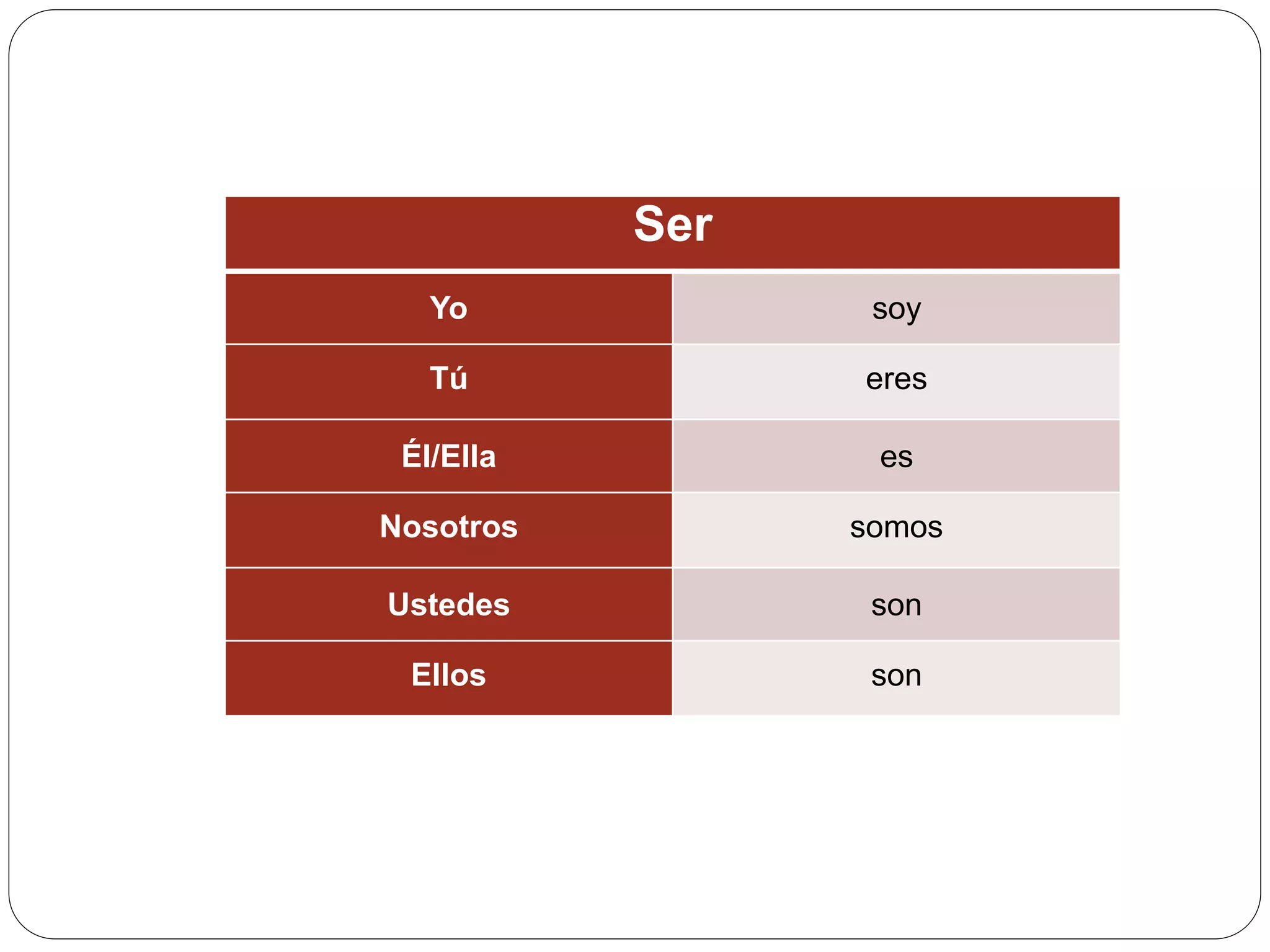 Conjugacion de los verbos ser y estar | PPT
