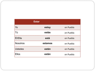 Conjugacion de los verbos ser y estar | PPT