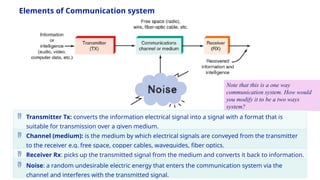 analog communication part one lecture note | PPTX
