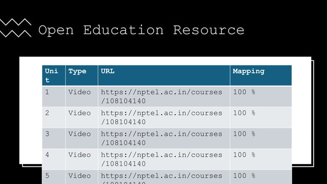 This presentation has zero lecture of Electric Drive | PPT