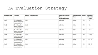 This presentation has zero lecture of Electric Drive | PPTX