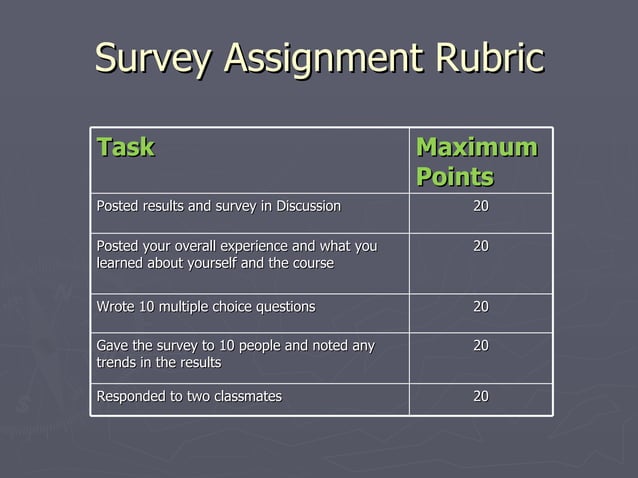 New Designs for Assesssment | PPT