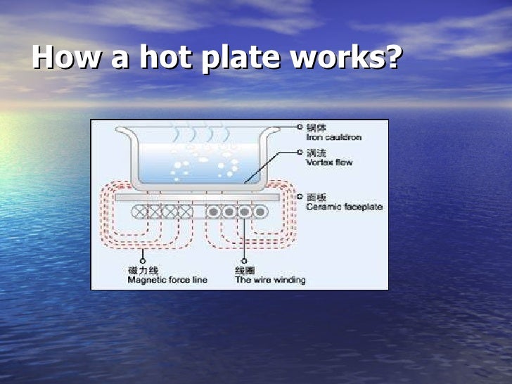 Eleanor A2 Extended Lab Hot Plate Eleanor A2 Extended Lab Hot Plate