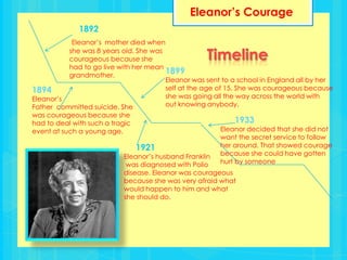 Eleanor r | PPT