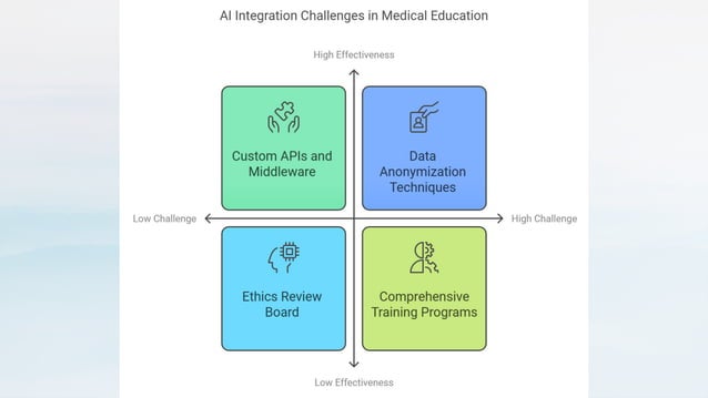 Designing and Developing Educational Programs | PPT