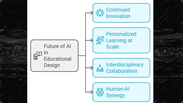 Designing and Developing Educational Programs | PPT