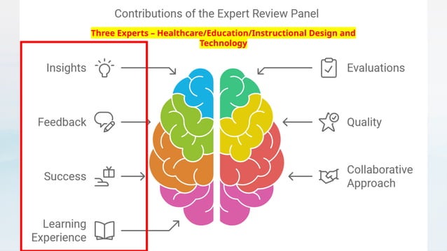 Designing and Developing Educational Programs | PPT