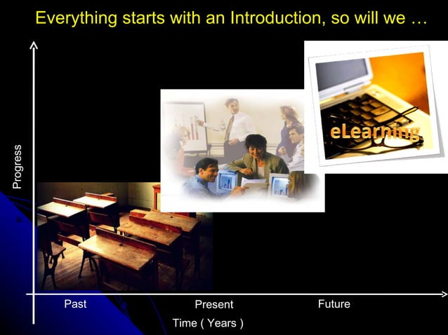 eLearning 2.0 | PPT