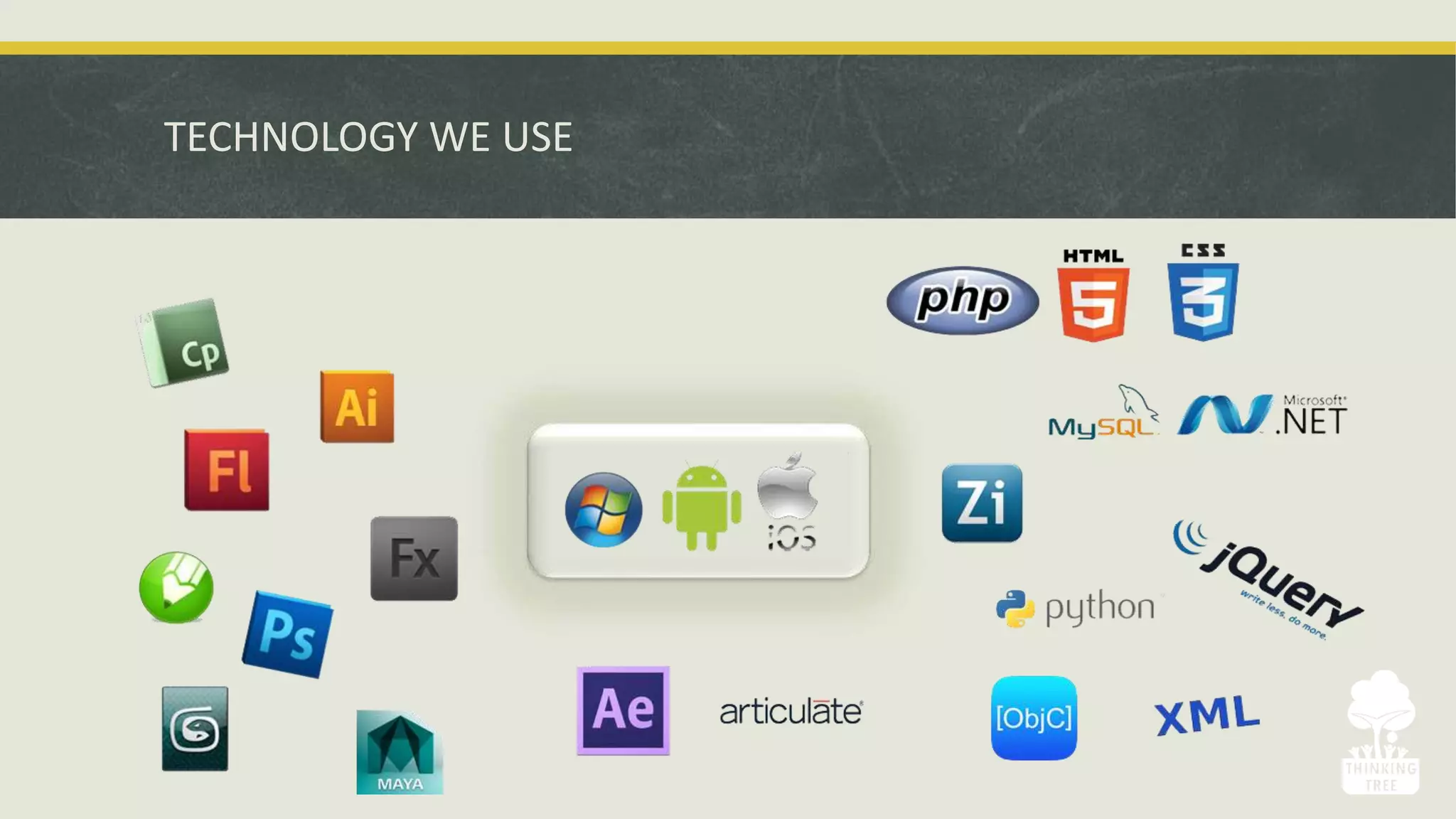 E learning Development | PPT