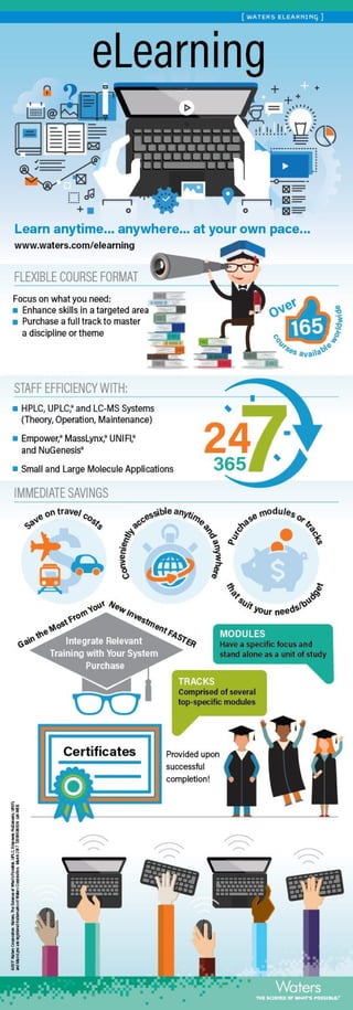 Waters eLearning Infographic | PDF