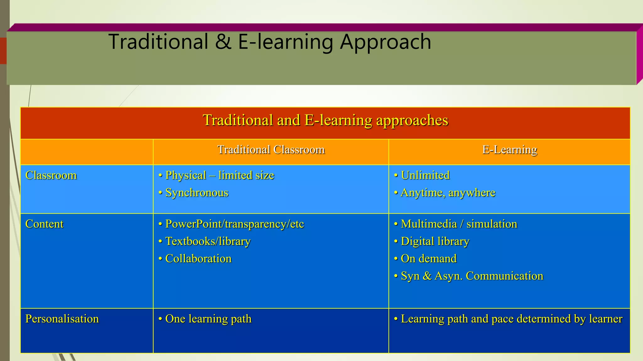 E-Learning | PPTX