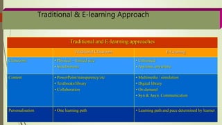 E-Learning | PPT