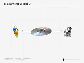 E-Learning 2.0 = e-Learning 1.0 + Web 2.0? | PPT | Internet | Computing