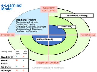 elearning.pptx