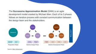 Elearning Design Best Practices For Engaging, Relevant Training! | Ppt