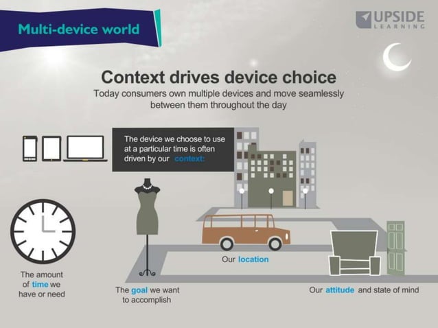 Tips for Designing, Testing & Delivering eLearning in a Multi-device ...