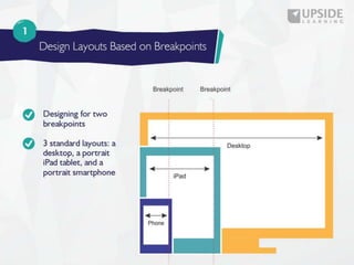 Tips for Designing, Testing & Delivering eLearning in a Multi-device ...
