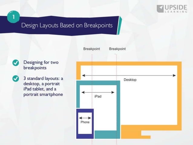 Tips for Designing, Testing & Delivering eLearning in a Multi-device World