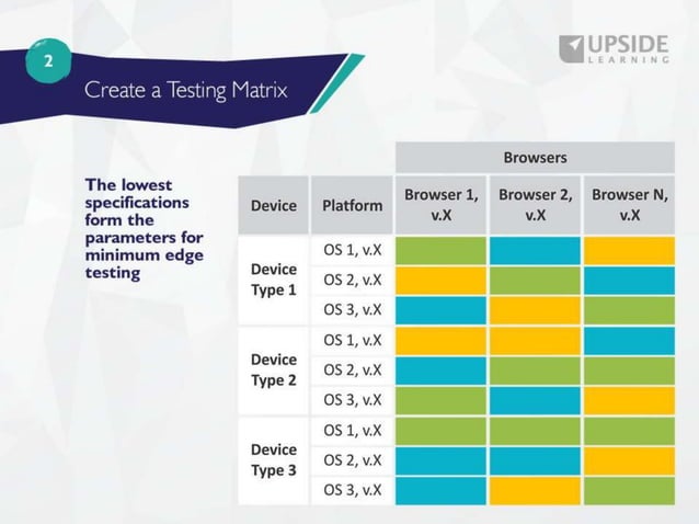 Tips for Designing, Testing & Delivering eLearning in a Multi-device World