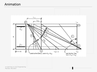 e-Learning in Civil Engineering | PPT