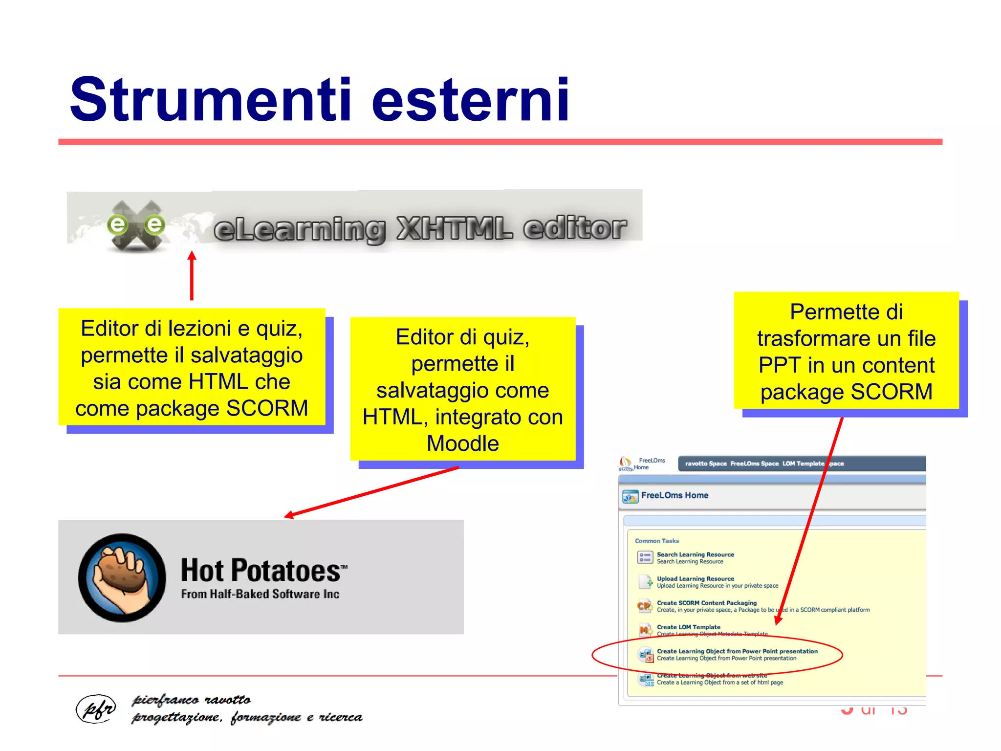 3 Elearning Moodle E Learning Object Ppt Technology And Computing