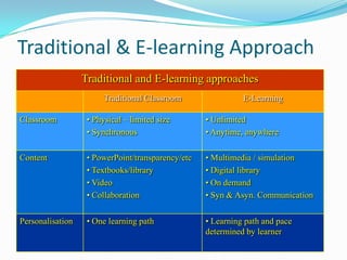 Elearning-II | PPT