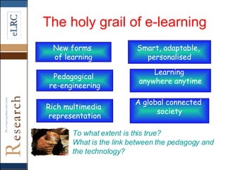 E-learning research methodological issues | PPT