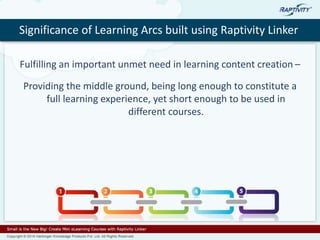 Small is the New Big! Create Mini eLearning Courses with Raptivity Linker | PPTX