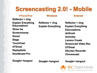 E learning 2 0 Conference @ Brunel University: Seeing is Believing ...