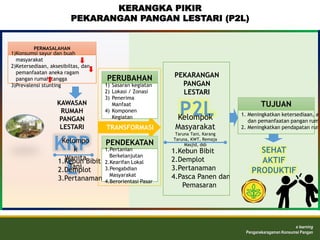 keragaman pangan nasional-learning-education-and | PPTX