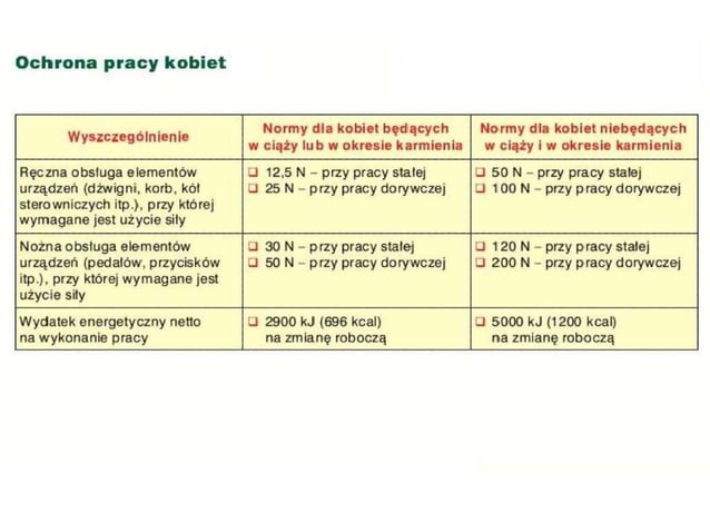 Elearning administracja | PPT