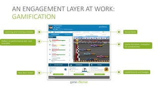 Elearning and gamification | PPT