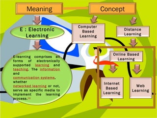 E learning andi | PPT | Education