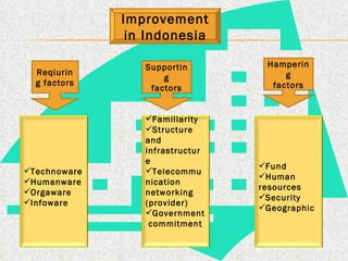 E learning andi | PPT | Education
