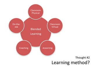 eLearning | PPTX | Internet | Computing