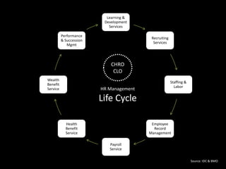 eLearning | PPTX | Internet | Computing