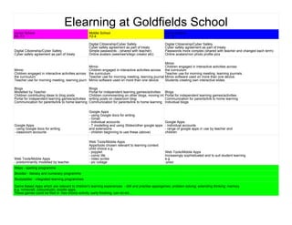 Elearning classroom expectations sheet1 | PDF