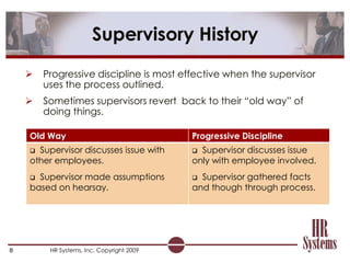 Elearning - Coaching & Progressive Discipline | PPTX