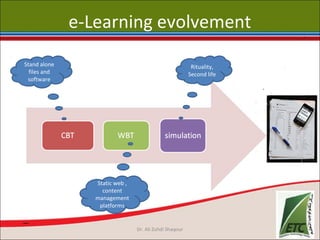 E learning concepts and forms | PPT