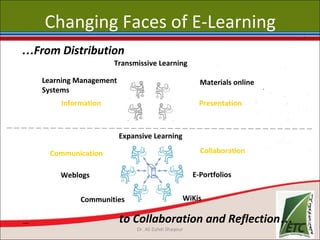 E learning concepts and forms | PPT