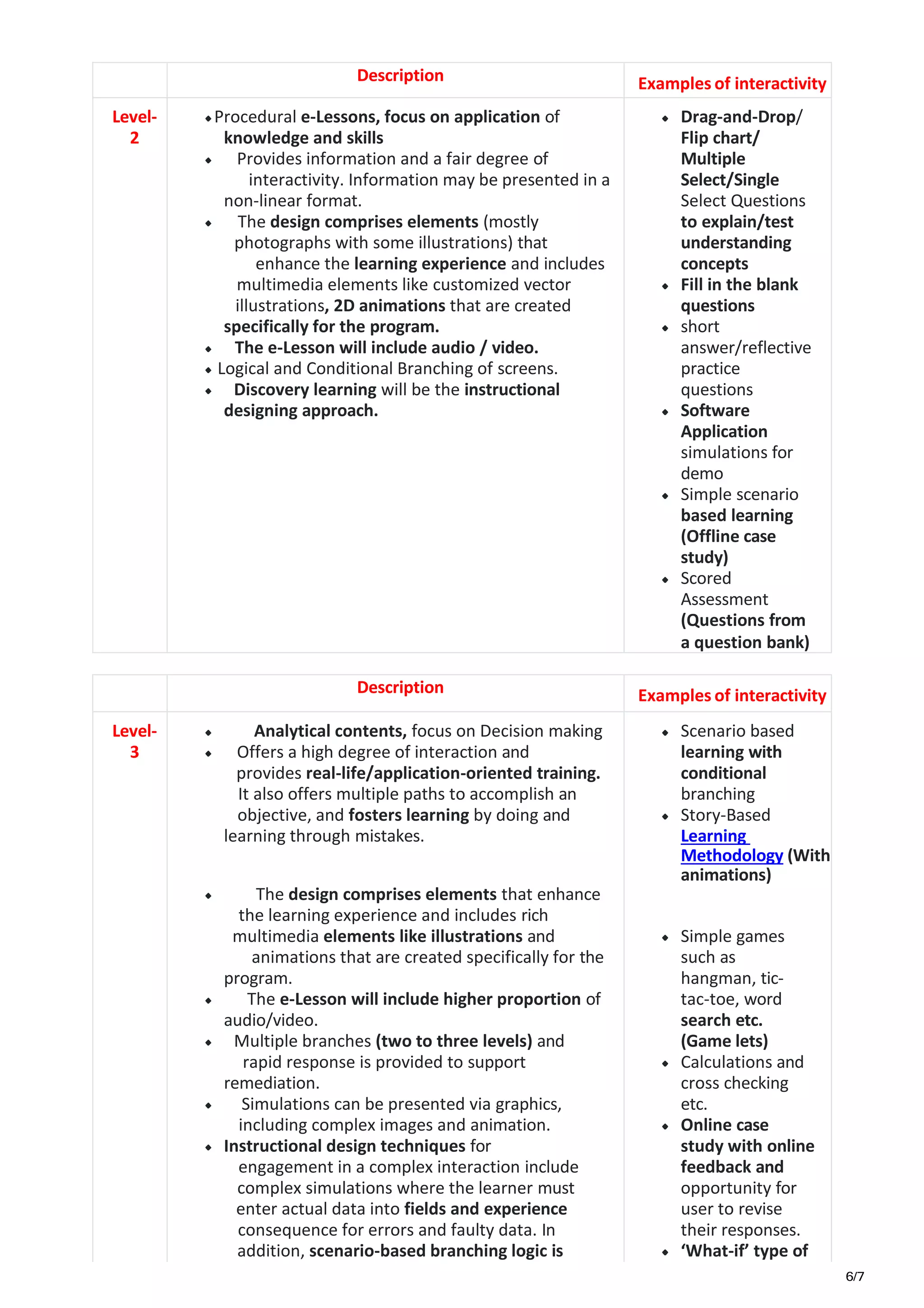 eLearning Content Development Code and Pixels.pdf
