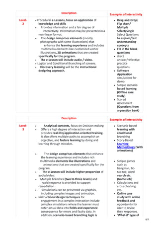 eLearning Content Development Code and Pixels.pdf