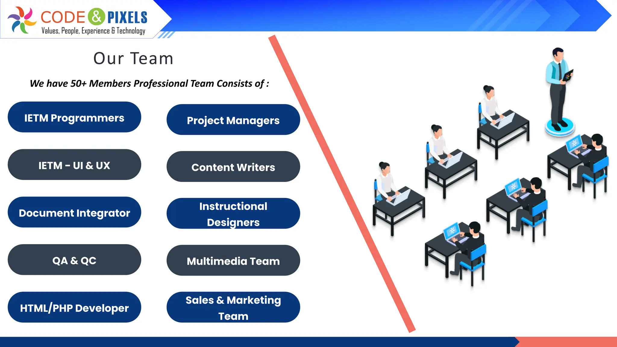 eLearning Content Development Company Code and Pixels.pdf