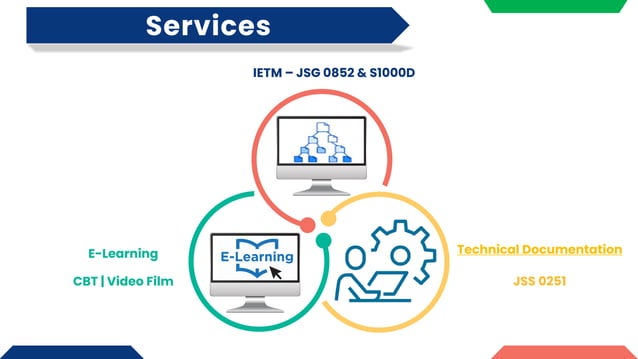 eLearning Content Development Company Code and Pixels.pdf