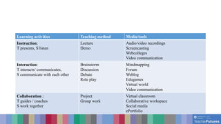 Systematic development of specifications using learning and instructional theory | PPT