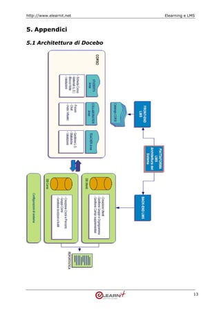 Elearning E Lms | PDF